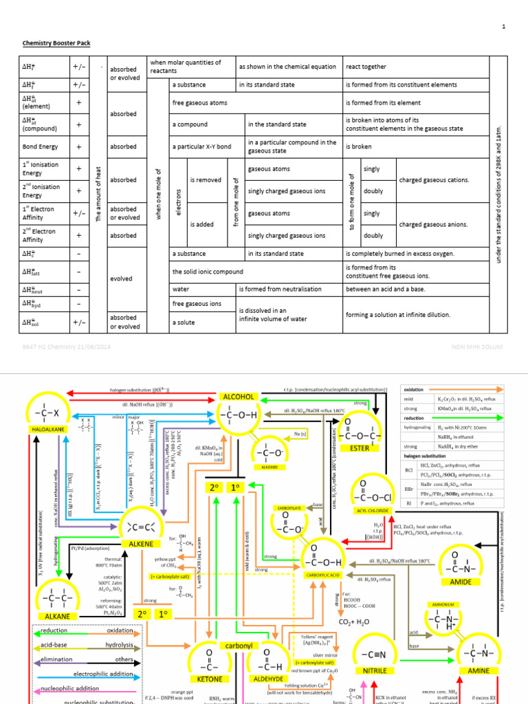 Chem Org Summary Chart Good | PDF | Ion | Chemical Compounds