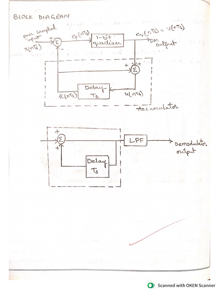 Delta Modulation | PDF