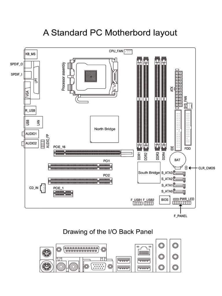 Motherboard Layout | PDF