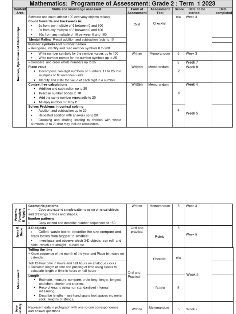 Grade 2 Maths Assessment Plan | PDF | Time | Numbers