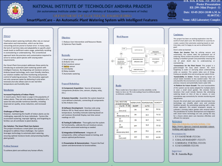A3 - Presentation Final | PDF | Automation | Usability