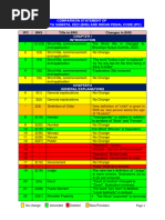 BNS Important Sections UPSI | PDF