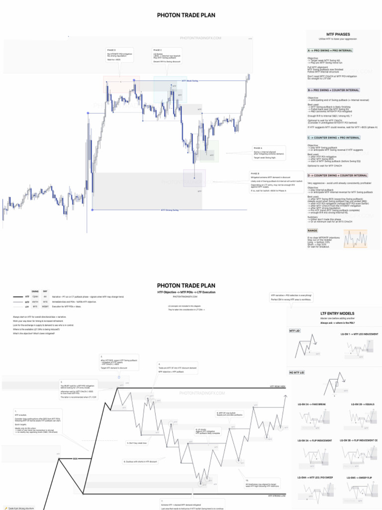 Photon Trade Plan A3 Print | PDF