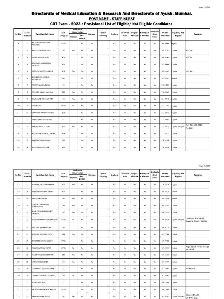 DMER AYUSH Staff Nurse COT Exam 2023 Temporary Eligible Not Eligible ...