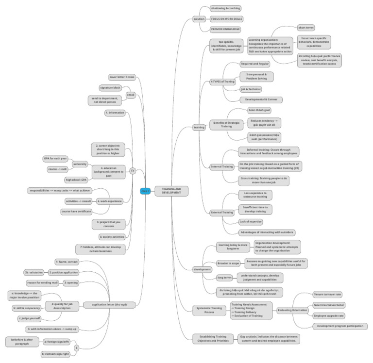 Map 7 | Download Free PDF | Social Psychology | Psychological Concepts