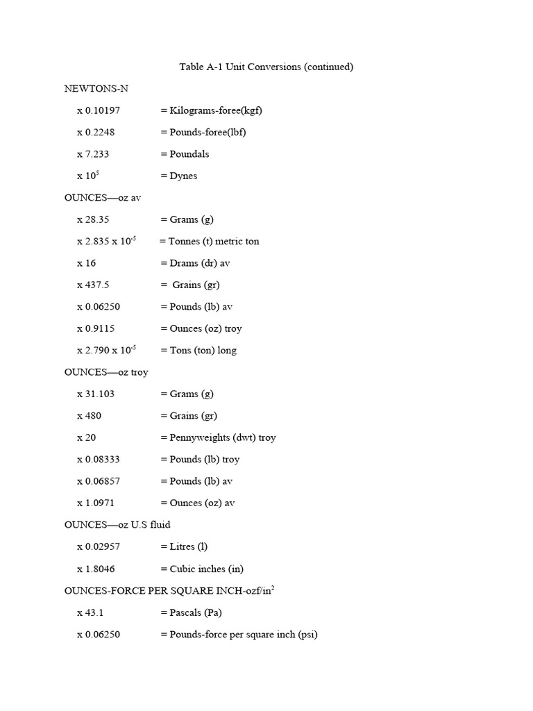 Table A-1 | PDF | Troy Weight | Pound (Mass)