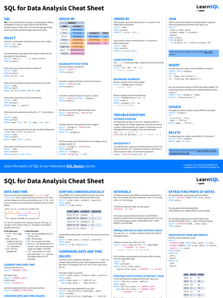 SQL For Data Analysis Cheat Sheet Letter | PDF | Sql | Data Management