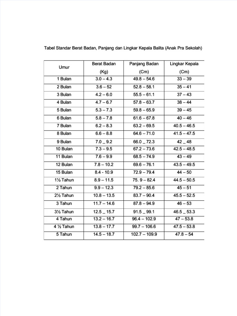 pdf-tabel-standar-berat-badan-panjang-dan-lidocx_compress | PDF