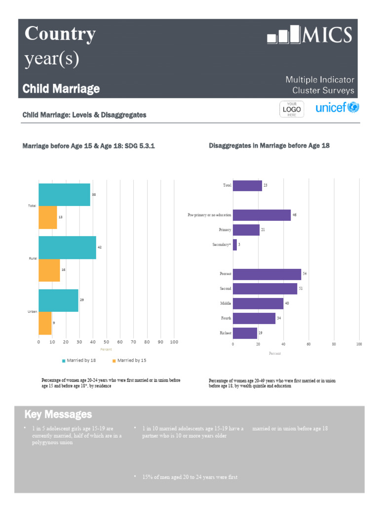 Child Marriage Statistics and Trends | PDF | Child Marriage | Unicef