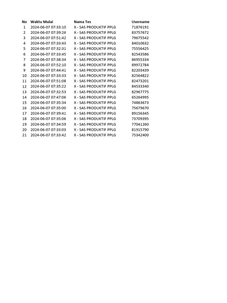 Data Hasil Tes - PRODUKTIF X PPLG 1 | PDF