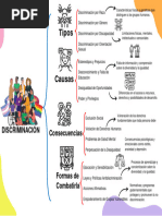 Ficha Estereotipos y Prejuicios Ficha DPCC Pra | PDF | Ciencias sociales