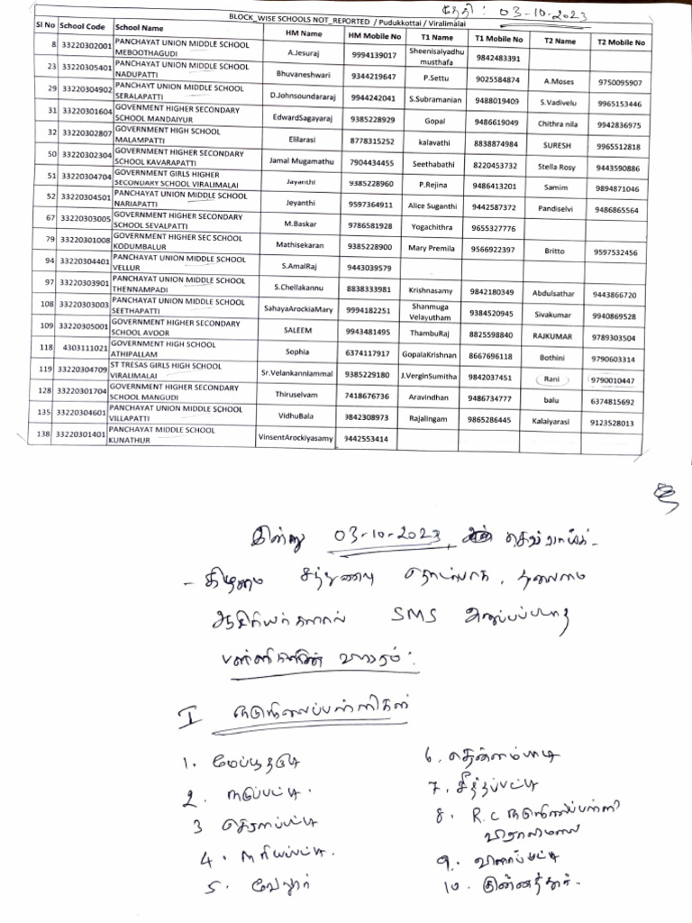 03-10-23 NMP Sms Not Reported School | PDF