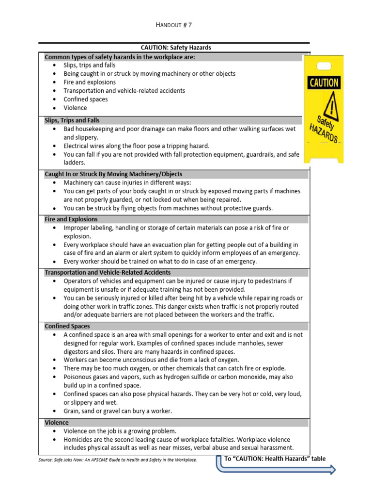OSHA Handout | PDF | Workplace | Hazards