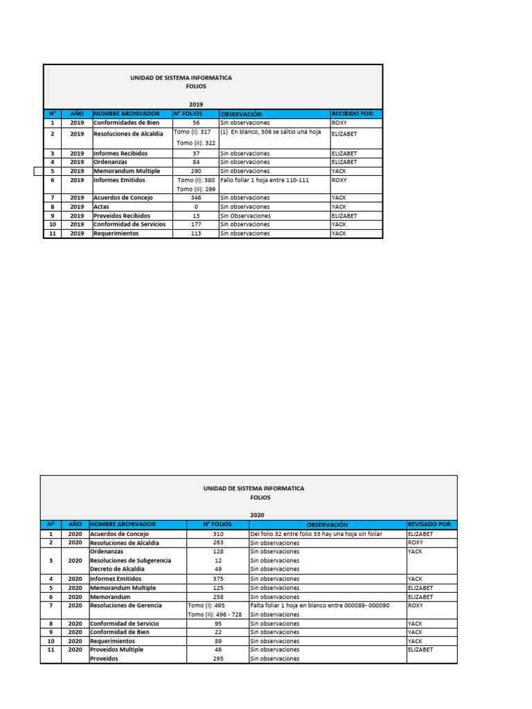 Archivos 2019-2022: Folios y Observaciones | PDF