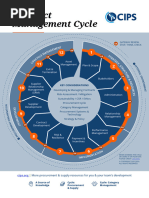 CIPS Procurement and Supply Cycle | PDF | Procurement | Economies