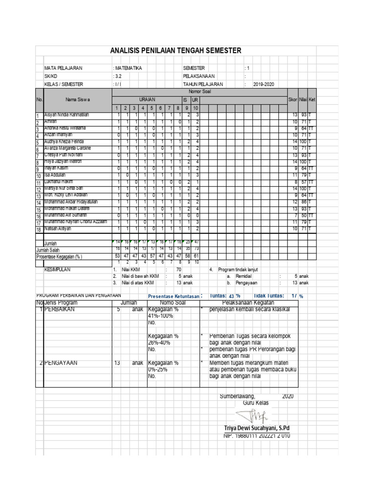 Analisis PTS 2020 Semester 1 | PDF