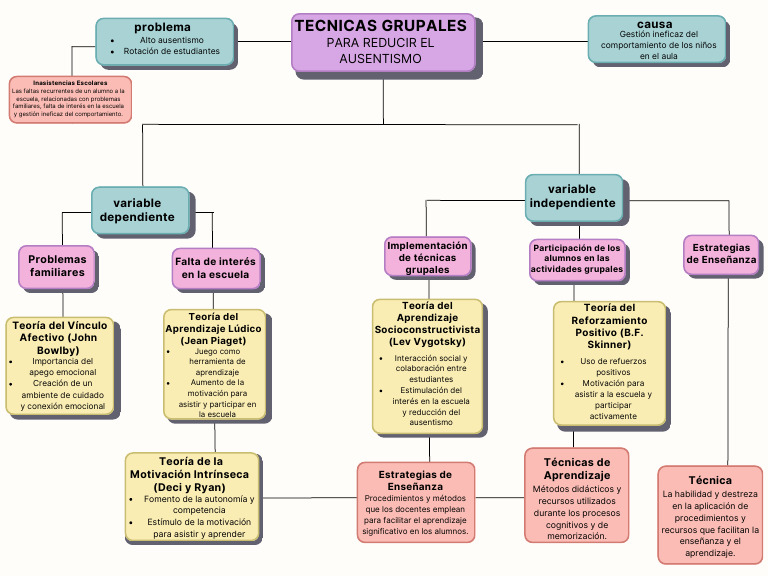 Mapa Conceptual | PDF | Aprendizaje | Enseñando