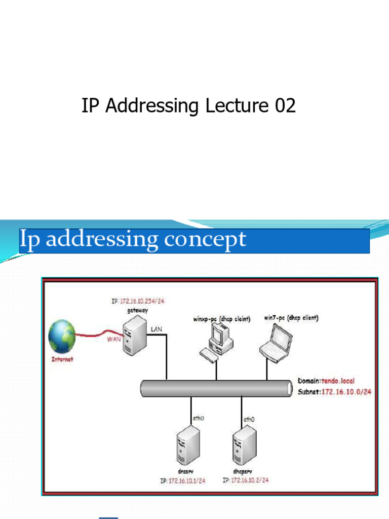 Lecture Slides - IP Addressing Part 2 | PDF | Ip Address | Internet Architecture