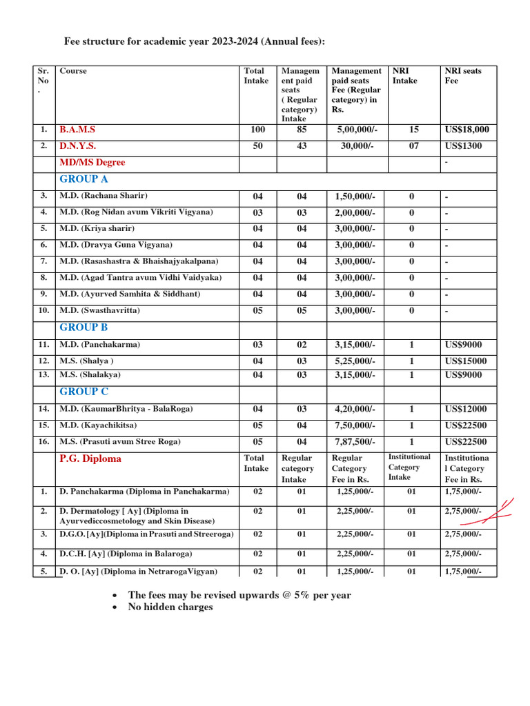 Ayurved College Fee Structure 2023-24 | PDF | Academic Degree | Health Care