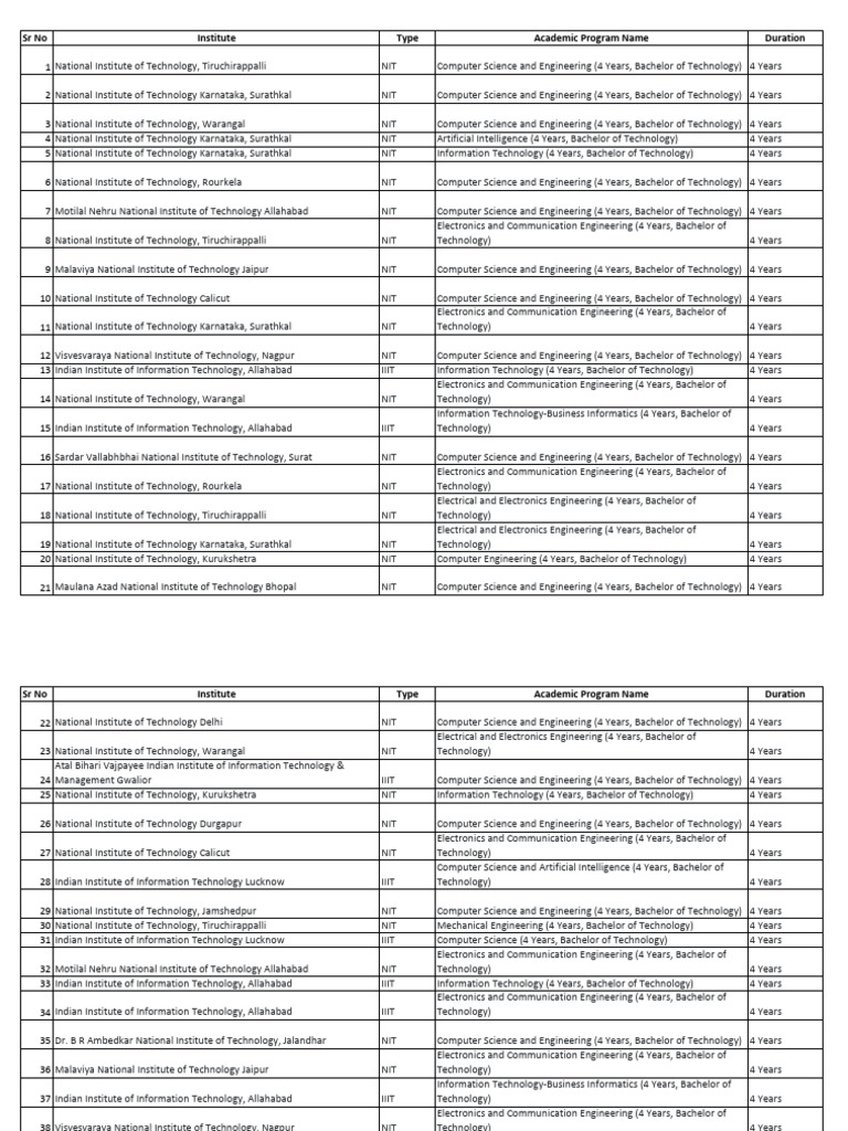 SR No Institute Type Academic Program Name Duration | Download Free PDF ...