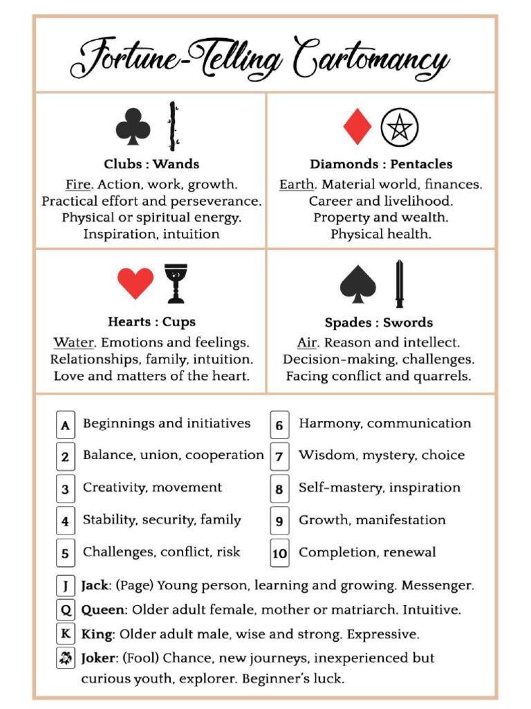 Playing-Card-Tarot-Cheat-Sheet-Spells8 | PDF