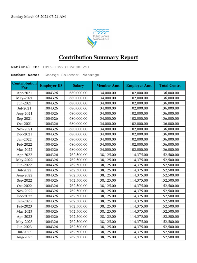 Contribution Summary | PDF Contribution Summary | PDF