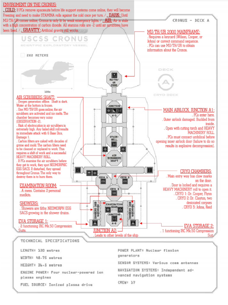Chariot of The Gods Cronos GM Map | PDF