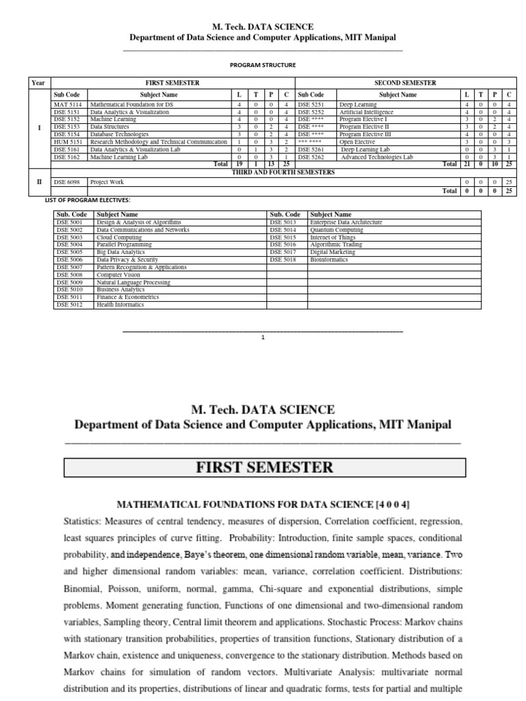 MTech Data Sceince Program Structure and Syllabus 2022 | PDF | Intelligence (AI) & Semantics ...