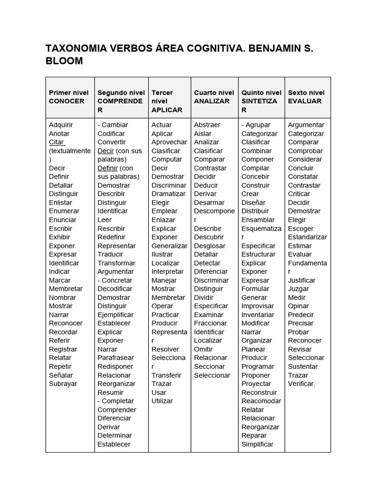 Taxonomía de Bloom | PDF