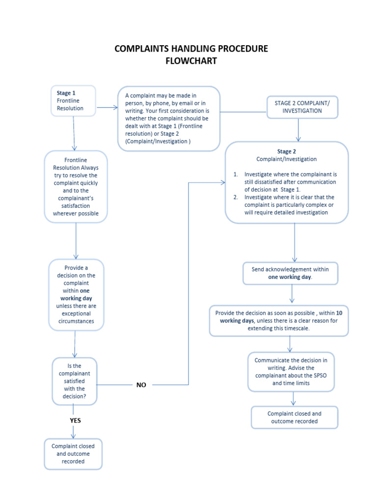 Complaints Handling Procedure Flowchart | PDF | Justice | Crime & Violence