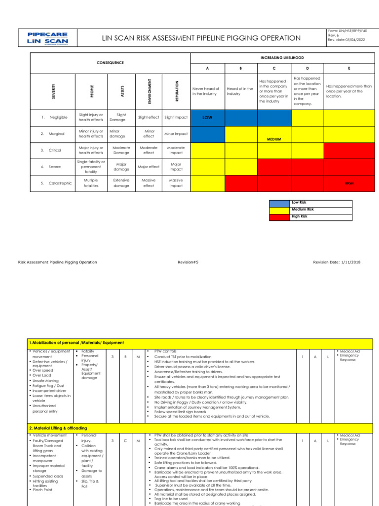 9.2. Job Hazard Analysis Risk Assessment Pipeline Pigging Operations | PDF