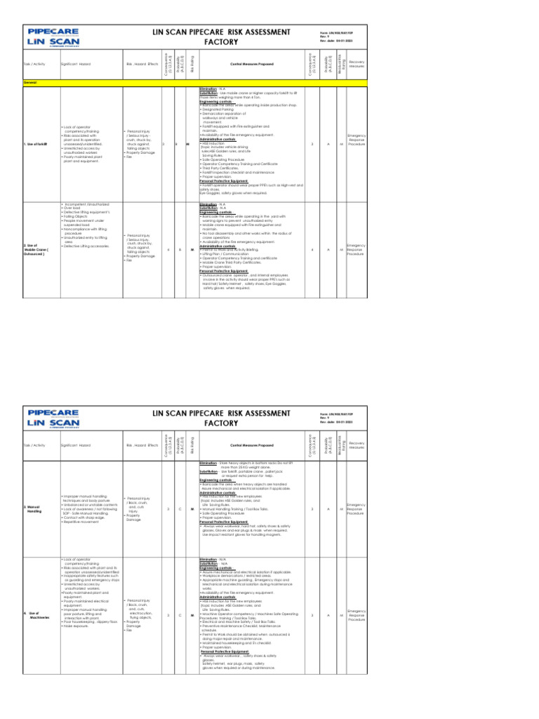 9.1. Job Hazard Analysis Lin Scan Risk Assessment Factory | PDF ...