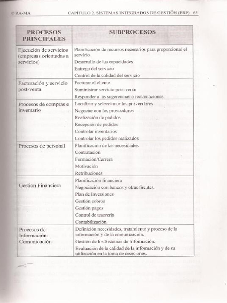 Caracteristicas de Uns Sistema Integrado de Gestion (ERP) | PDF ...