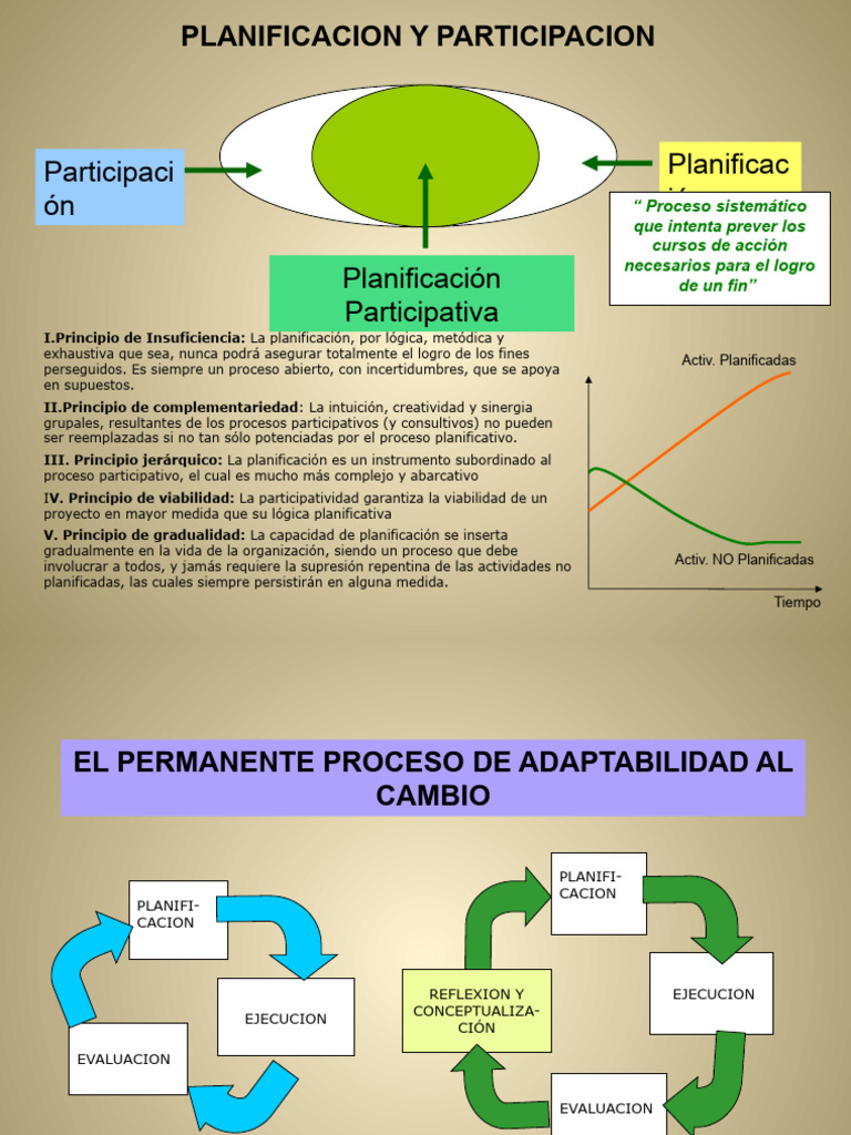 Modelos de Esquemas 2 | Descargar gratis PDF | Planificación