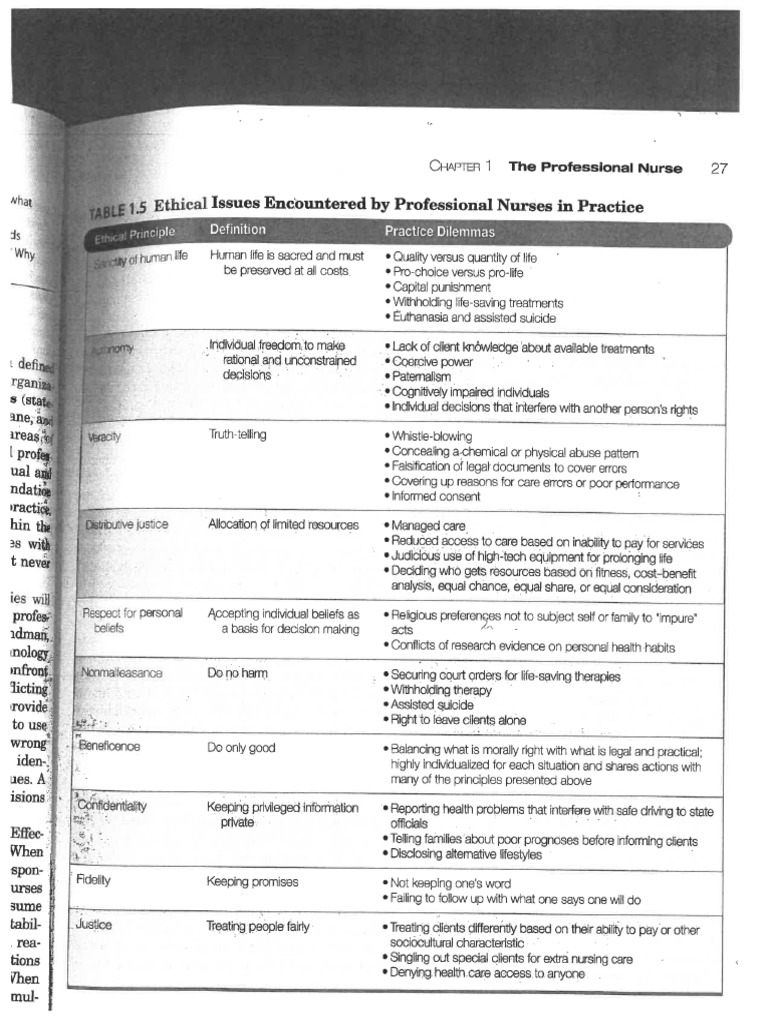 Ethical Concepts With Source Info For Citation | PDF