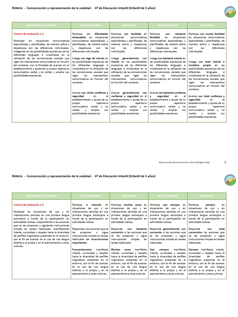 Comunicacion y Representacion de La Realidad 5 Anos Lomloe 2 | PDF | Comunicación | Evaluación