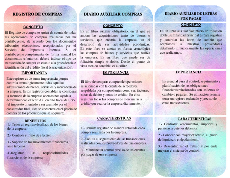 121440017-Cuadro Descriptivo Sobre El Registro de Compras, Diario Auxiliar Compras y Diario ...