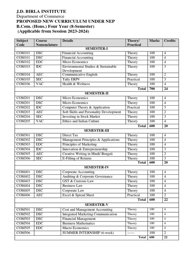 BCOM - NEP Curriculum 2023 | PDF | Marketing | Accounting