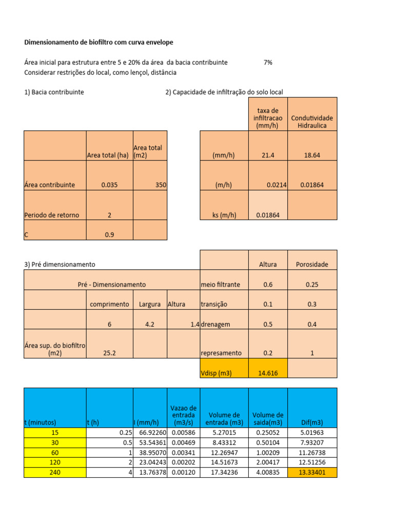 4 Exercício Curva Envelope Postar | PDF | Geociências