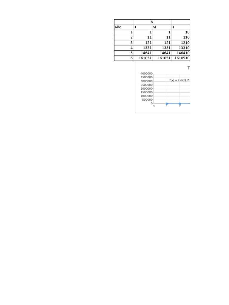 Prácticas de Bio (Version 1).Xlsb | PDF