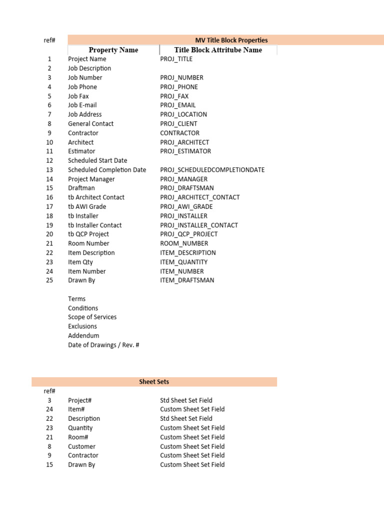 Layer-Property Setup | PDF | Computing