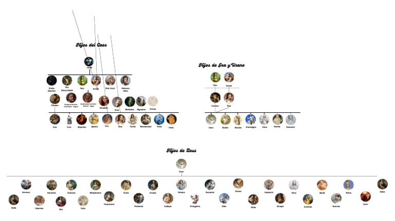Copia de GEA | PDF | Mitología griega | Deidades griegas