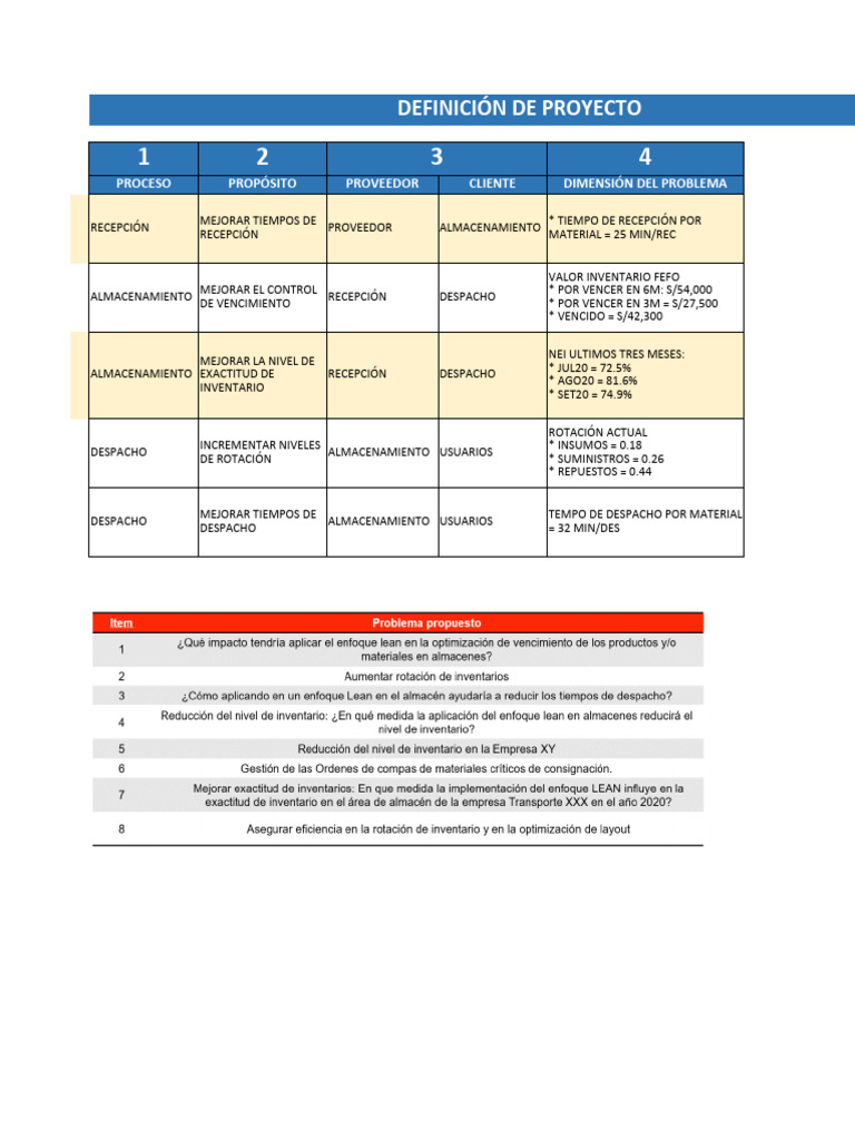 Herramientas Lean 1 | PDF