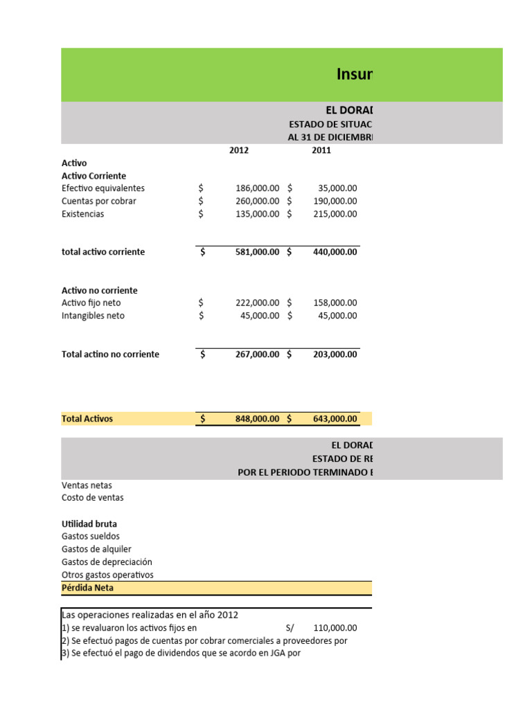 Caso 4 | PDF | Activo fijo | Economias