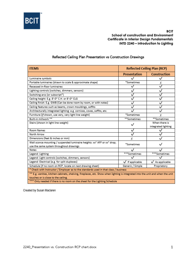 Presentaion VS Construction | Download Free PDF | Lighting | Architectural Elements