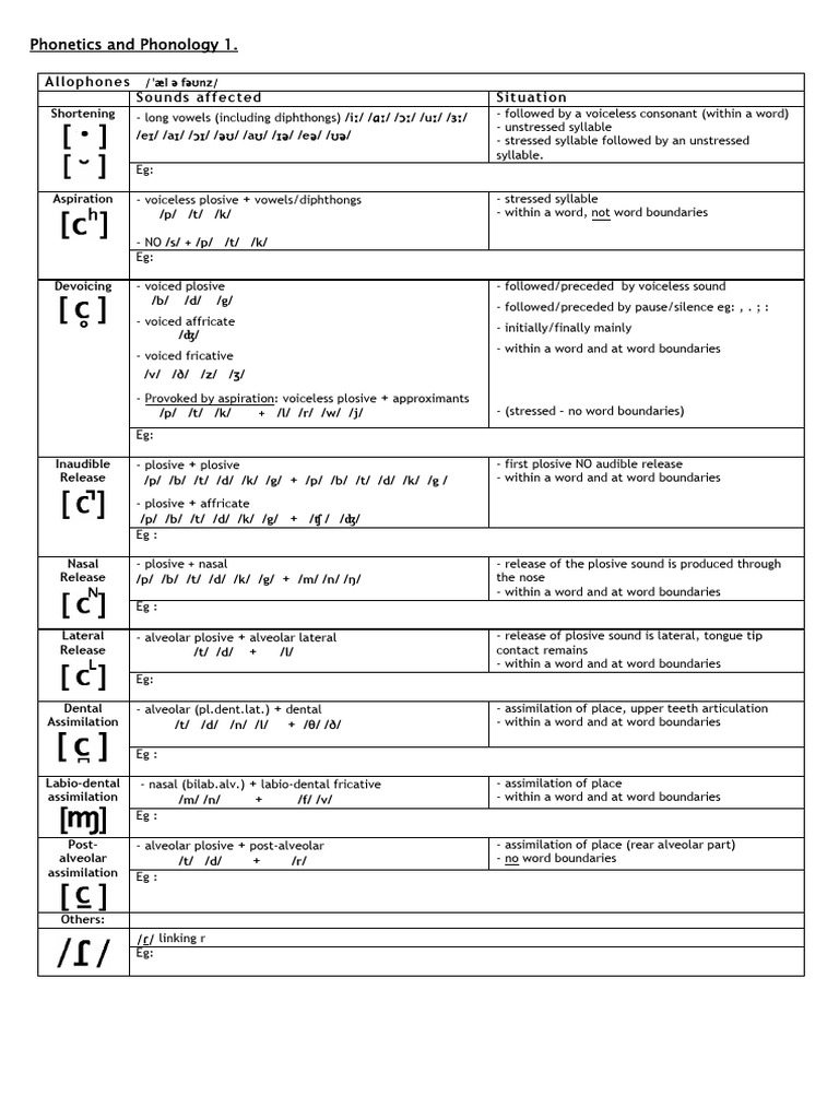 Allophones Summary Handout | PDF | Phonology | Human Voice