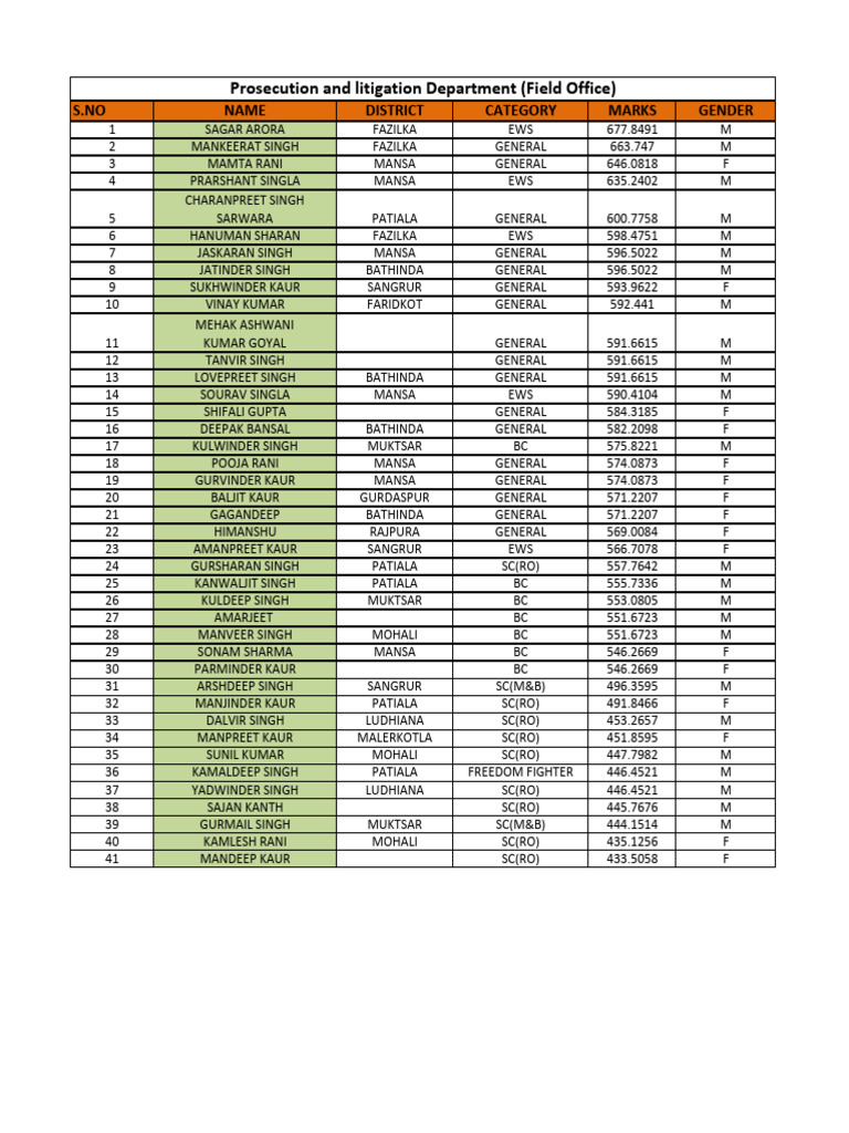 Prosecution and Litigation Det Final | PDF