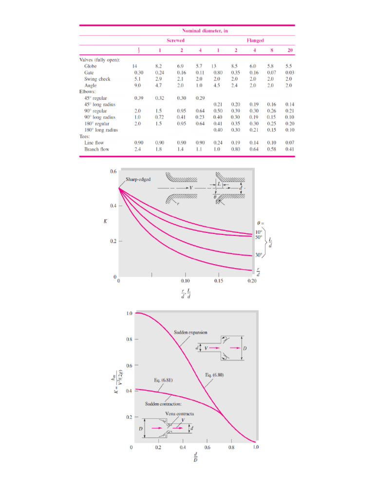 Ecuaciones Módulo 2 - - - -2 | PDF