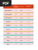 Games of Low Organization | PDF | Curriculum | Ball Games