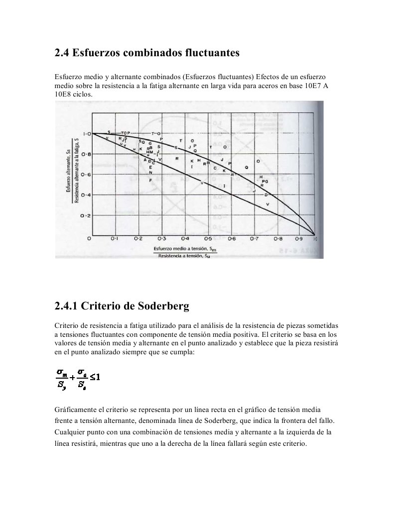 Criterio de Soderberg | PDF